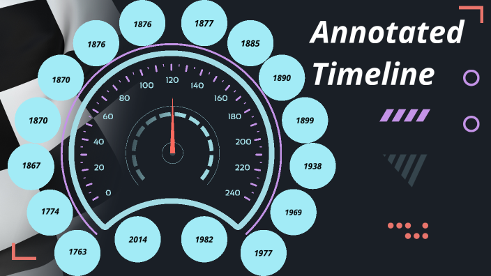 Annotated Timeline by Emily Wright on Prezi