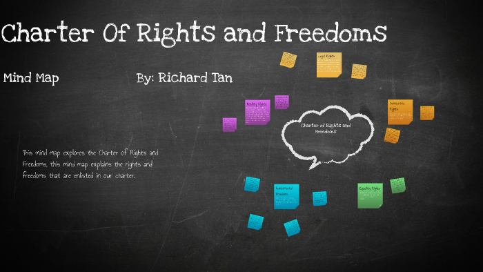 Richard Mind map by Richard Tan on Prezi