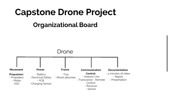 Drone Capstone Organization by Alex Yan on Prezi