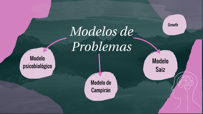 Modelos de Problemas by Miguel Barrera on Prezi