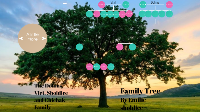 Emma's Family Tree by Emilie Sholdice on Prezi