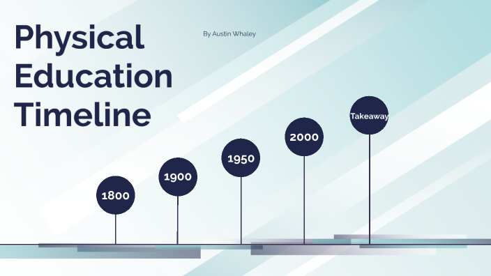 Physical Education Timeline by Austin Whaley on Prezi