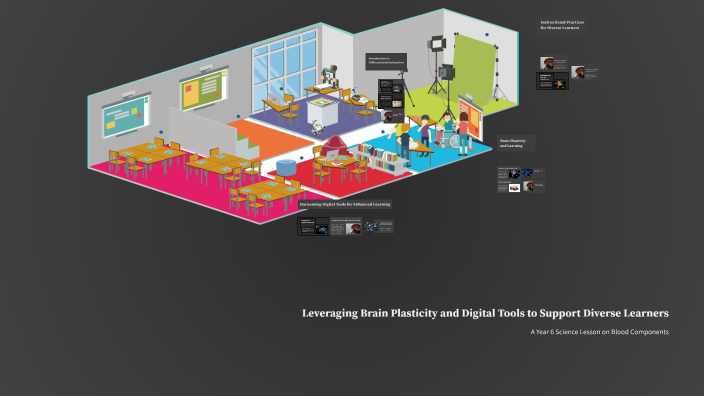 Leveraging Brain Plasticity and Digital Tools to Support Diverse Learners by Mahwush Javid on Prezi