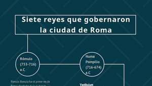 Cronología de los siete reyes de Roma by Fiorella López on Prezi Design
