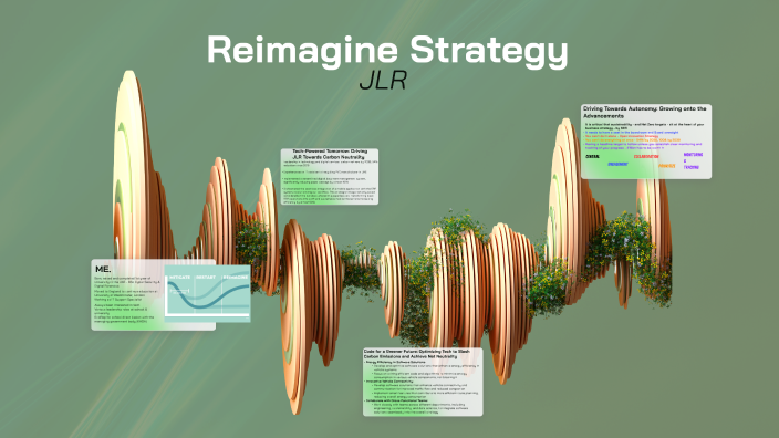 JLR - Reimagine Strategy by Mohammad Rohail on Prezi