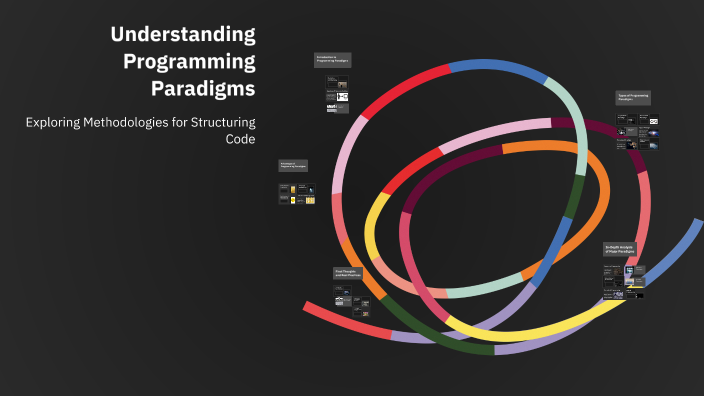 Understanding Programming Paradigms by Anthony Irokosu on Prezi