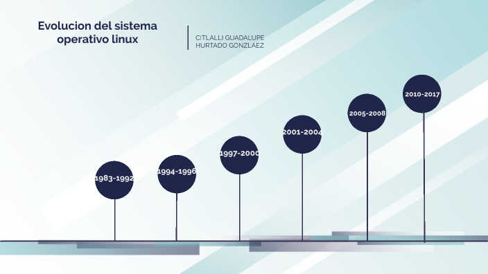 ACTIVIDAD 2.8. Línea de tiempo interactiva clasificado la evolución ...