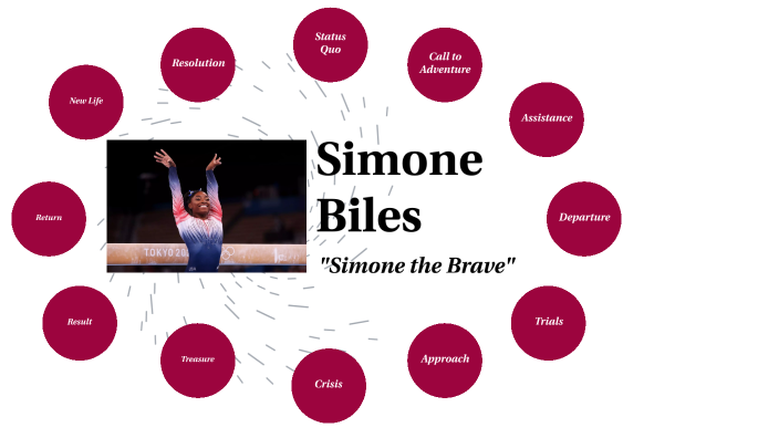 Simone Biles Hero's Journey by Lindsay Hollinsworth on Prezi