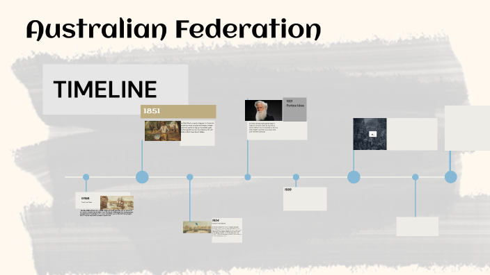 Australian History Timeline by Megan Quach on Prezi