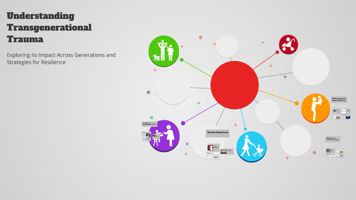 Understanding Transgenerational Trauma by Maleighjia Crawford on Prezi