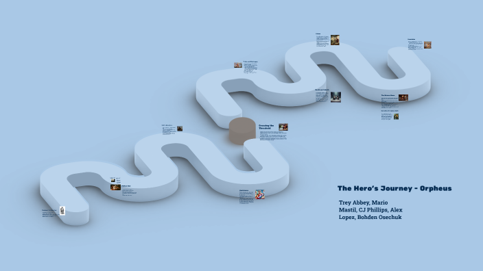The Hero's Journey - Orpheus by Michael Phillips on Prezi