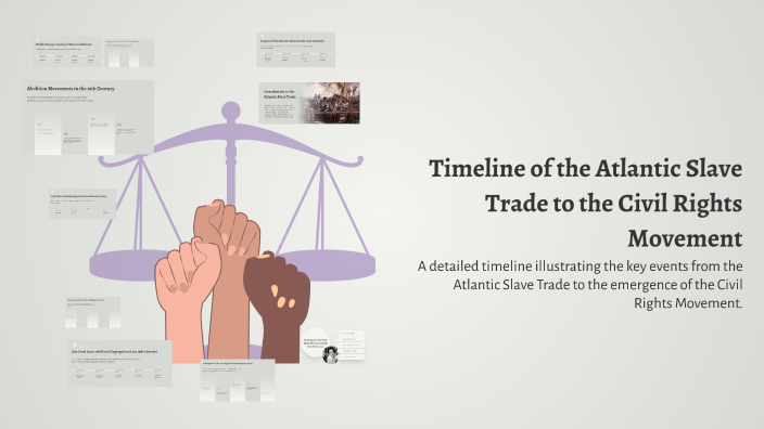 Timeline of the Atlantic Slave Trade to the Civil Rights Movement by ...