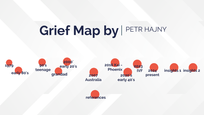 Grief Map by by petr hajny on Prezi