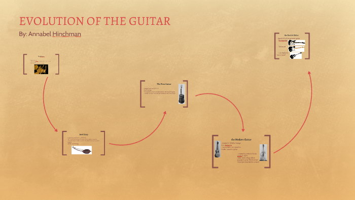 EVOLUTION OF THE GUITAR by annabel hinchman on Prezi