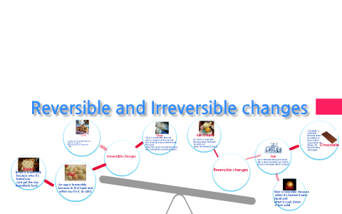 Reversible and Irreversible changes by class6s year6 on Prezi