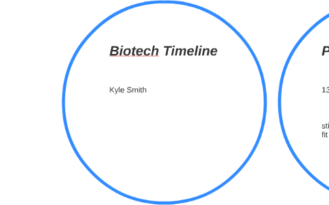 Biotech Timeline by Kyle Smith on Prezi