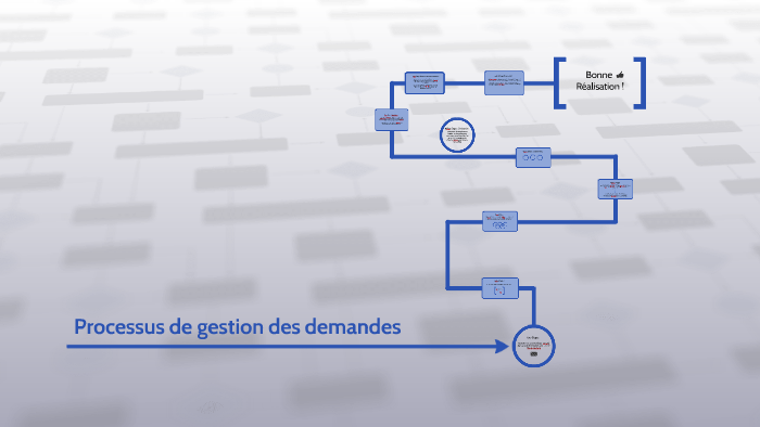 Processus de gestion des demandes by Sophie Desjardins on Prezi