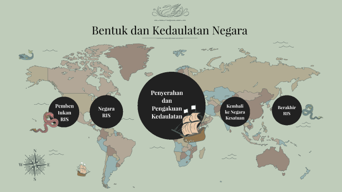 Terbentuknya RIS by Andri Muhammad Sentanu on Prezi