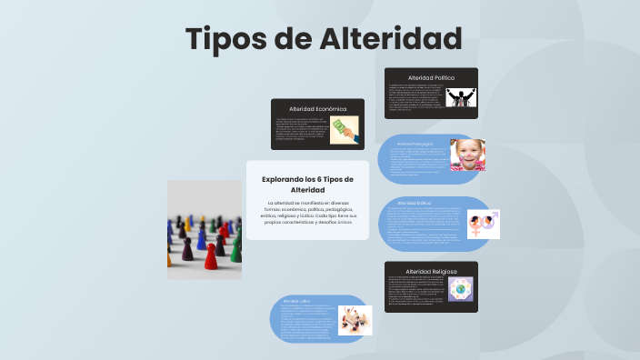 Tipos de Alteridad. Leslie Santana UTPL by Leslie Laura Santana Daza on ...