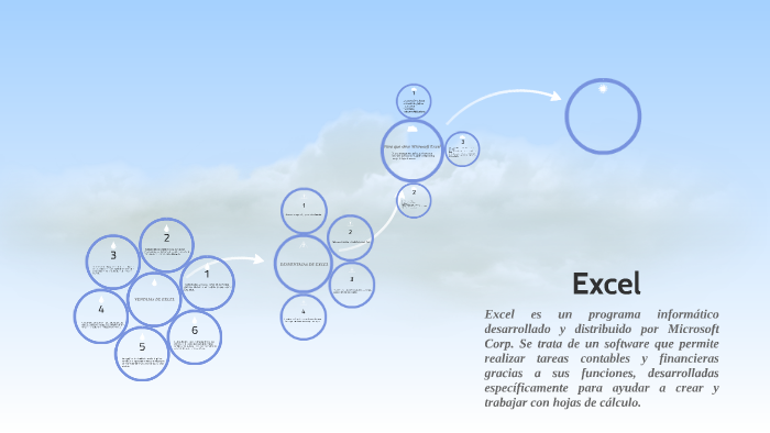 excel by Jayron Julian Rivera Nuñez on Prezi