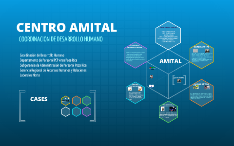 ¿ QUE ES AMITAL? by mitl gerardo valencia diaz on Prezi