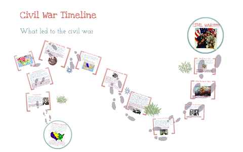 Civil War Causes Timeline by Sabrina Nieto on Prezi