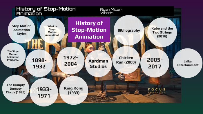 History of Stop-Motion Animation by Ryan Miller-Woods on Prezi