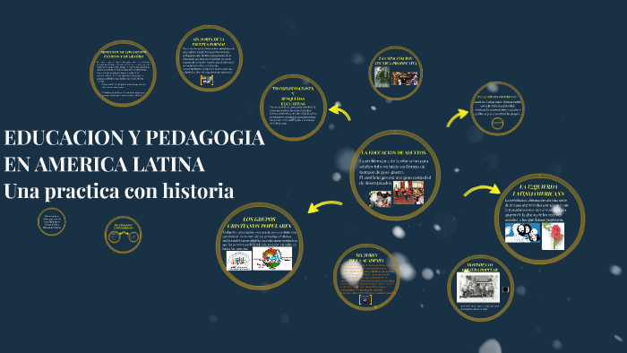 EDUCACION Y PEDAGOGIA EN AMERICA LATINA by on Prezi