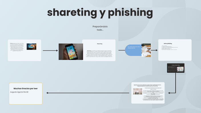 Phishing y Sharenting by augusto aguirre on Prezi