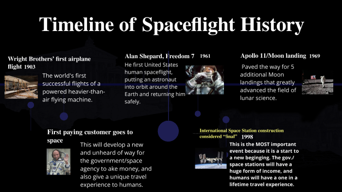 Timeline of Spaceflight History by Yvanna Nono on Prezi
