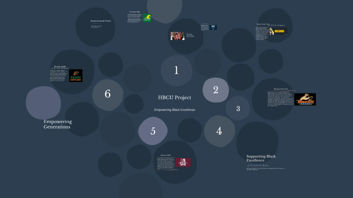 HBCU Project by James Borbor on Prezi