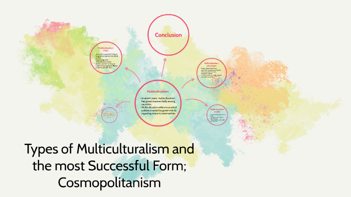 Types of Multiculturalism and the most Successful Form; Cosm by Öykü ...