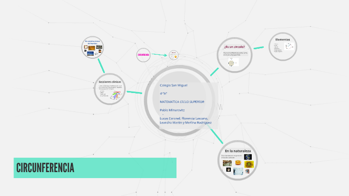 CIRCUNFERENCIA by Florencia Lascano