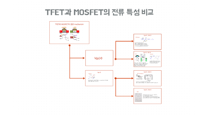 TFET by 유경 진 on Prezi
