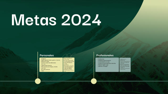 Metas 2024 by Juan Sebastián Sosa on Prezi