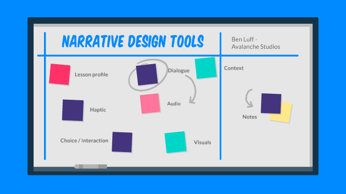 Session 1 - Basics of Narrative Design by Benjamin Luff on Prezi