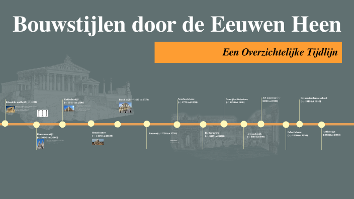 Bouwstijlen door de Eeuwen Heen by Ibtihal Tayza on Prezi