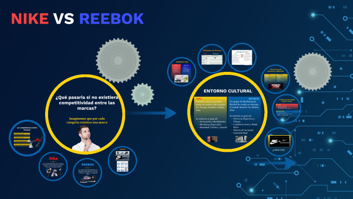 NIKE VS REEBOK by Manuel Montes on Prezi