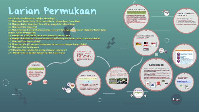 Larian Permukaan by Dr. Ishak Johari on Prezi