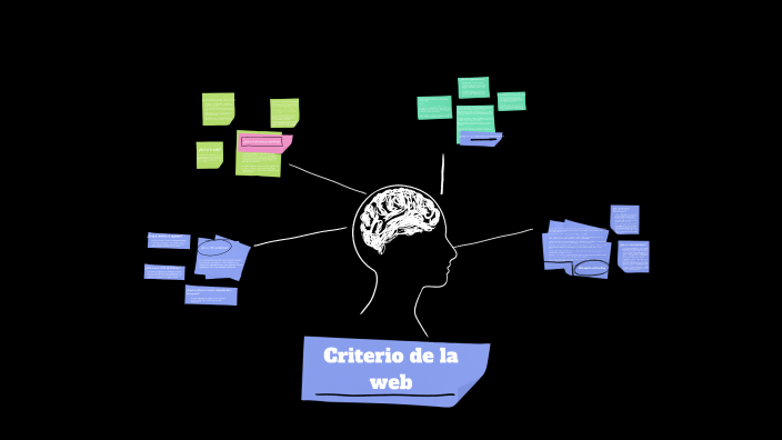 Criterios de la web by JONATHAN IVAN RODRIGUEZ OREA (UNIVERSIDAD on Prezi
