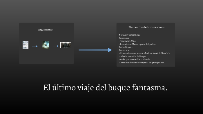 El último viaje del buque fantasma. by Yara Santana on Prezi