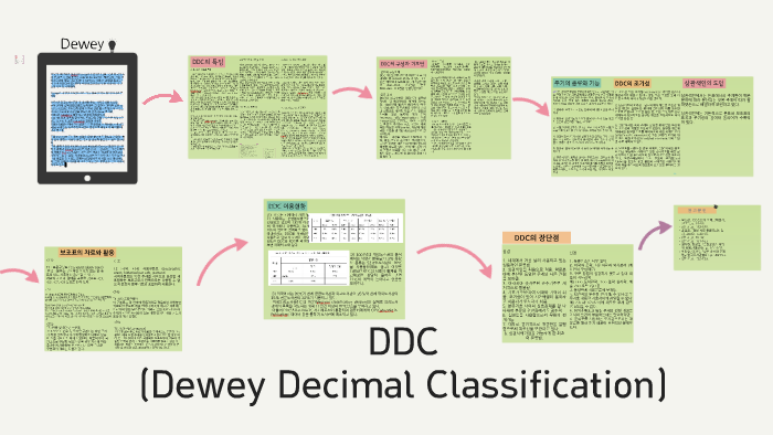 DDC by 소영 임 on Prezi