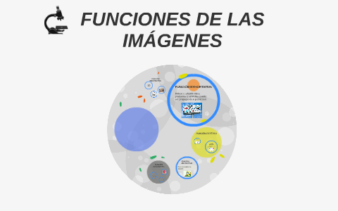 FUNCIONES DE LAS IMÁGENES by Lucia Fernandez Lopez on Prezi