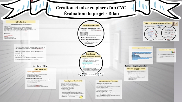 Création et mise en place d'un CVC by Mylène Lefebvre on Prezi