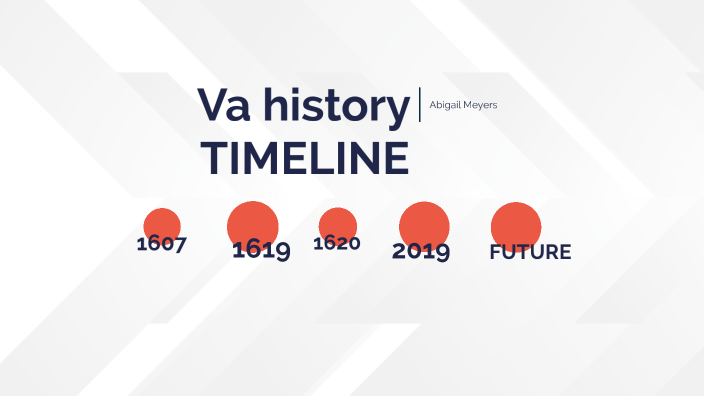 Va history timeline by Abigail Meyers on Prezi