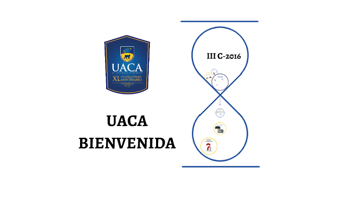 UACA BIENVENIDA by Eugenio Espinoza Atencio on Prezi