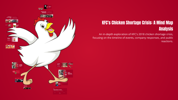 KFC’s Chicken Shortage Crisis: A Mind Map Analysis by Ritu Singh on Prezi