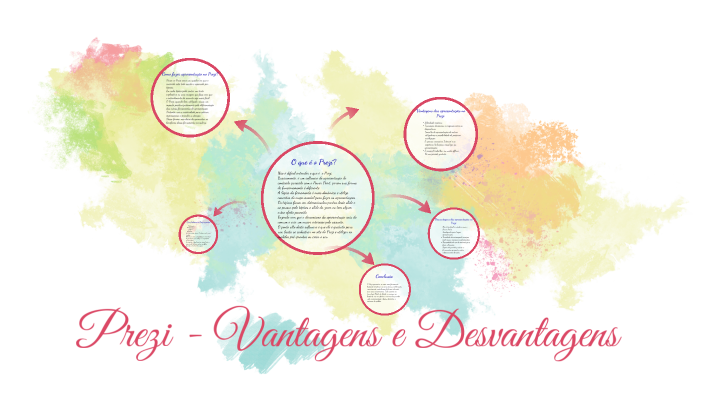 Prezi - Vantagens e Desvantagens by Tânia Henriques on Prezi