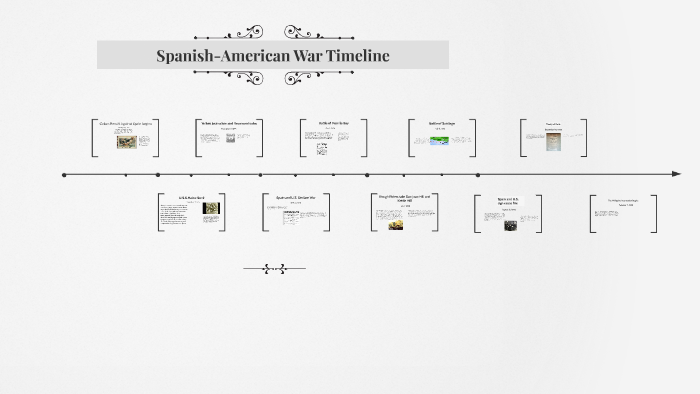 Spanish-American War Timeline by kyle McCarthy on Prezi Next