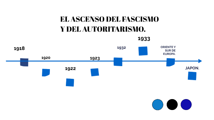 El ascenso del fascismo y del autoritarismo. by noemí meza asencios on ... El ascenso del fascismo y del autoritarismo. by noemí meza asencios on ...